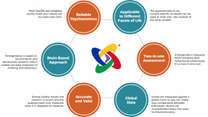 10 Questions People Usually Ask About The Emergenetics Profile ...