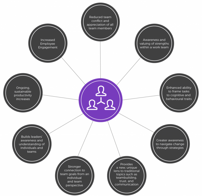 10 Questions People Usually Ask About the Emergenetics Profile ...