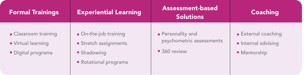 Leadership Development - Emergenetics