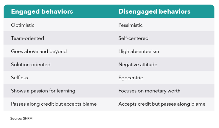 Effective Employee Engagement Strategies - Emergenetics