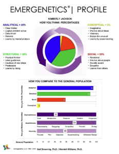 Personality Assessment - Emergenetics