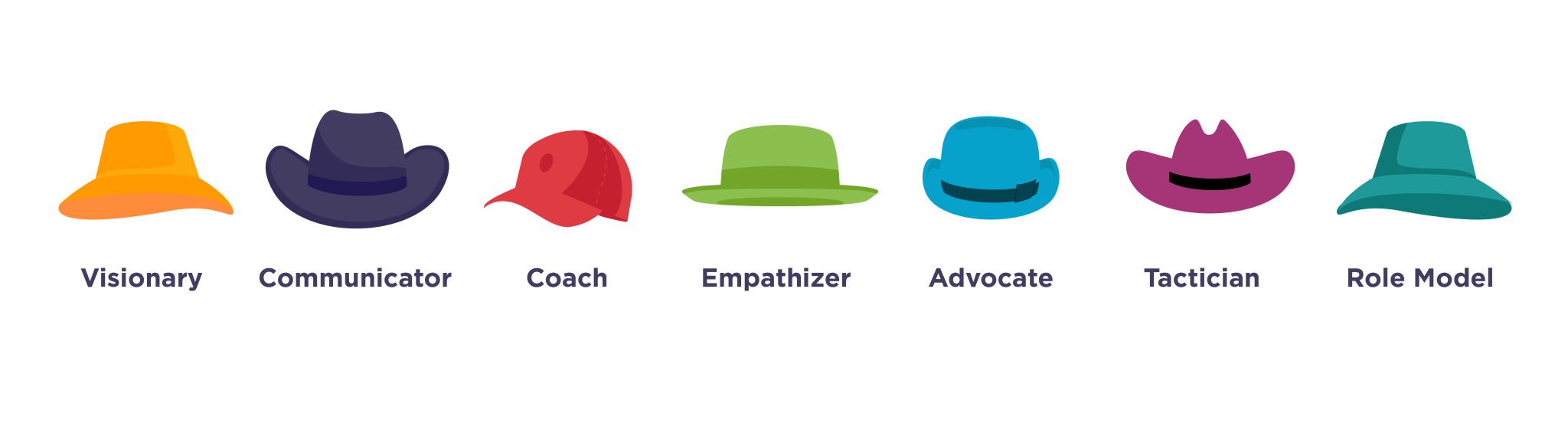 The 7 Hats a Leader Wears in Times of Change - Emergenetics